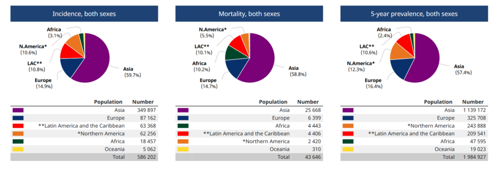 World Thyroid Day: Spotlight on Thyroid Cancer - Cancer Center - Your ...